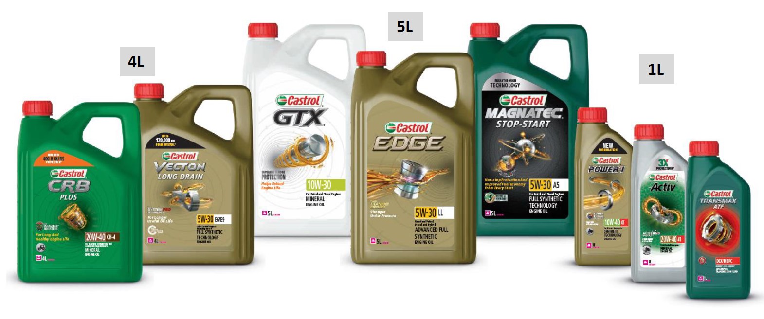 Castrol introduceert nieuwe duurzamere verpakkingen - Van Kessel Castrol introduceert nieuwe duurzamere verpakkingen - Van Kessel